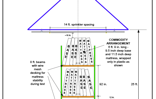 The Shortcomings of Engineering Judgment - Sprinkler Age